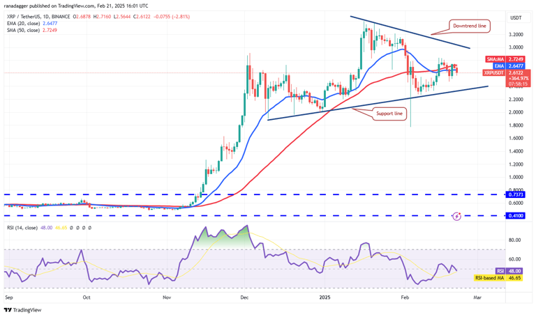 Price analysis 2/21: BTC, ETH, XRP, BNB, SOL, DOGE, ADA, LINK, SUI, XLM