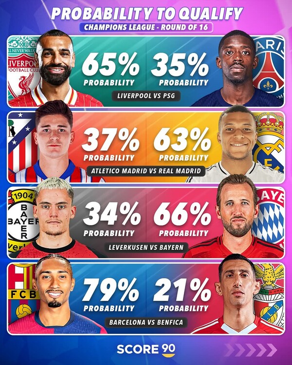 코리안리거 챔스 8강 진출 전망→‘KIM 맑고 LEE-HWANG 어둡다’