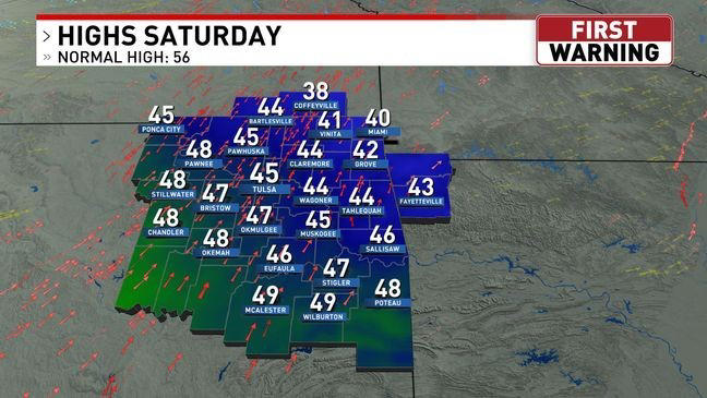 Spring Weather in the Forecast