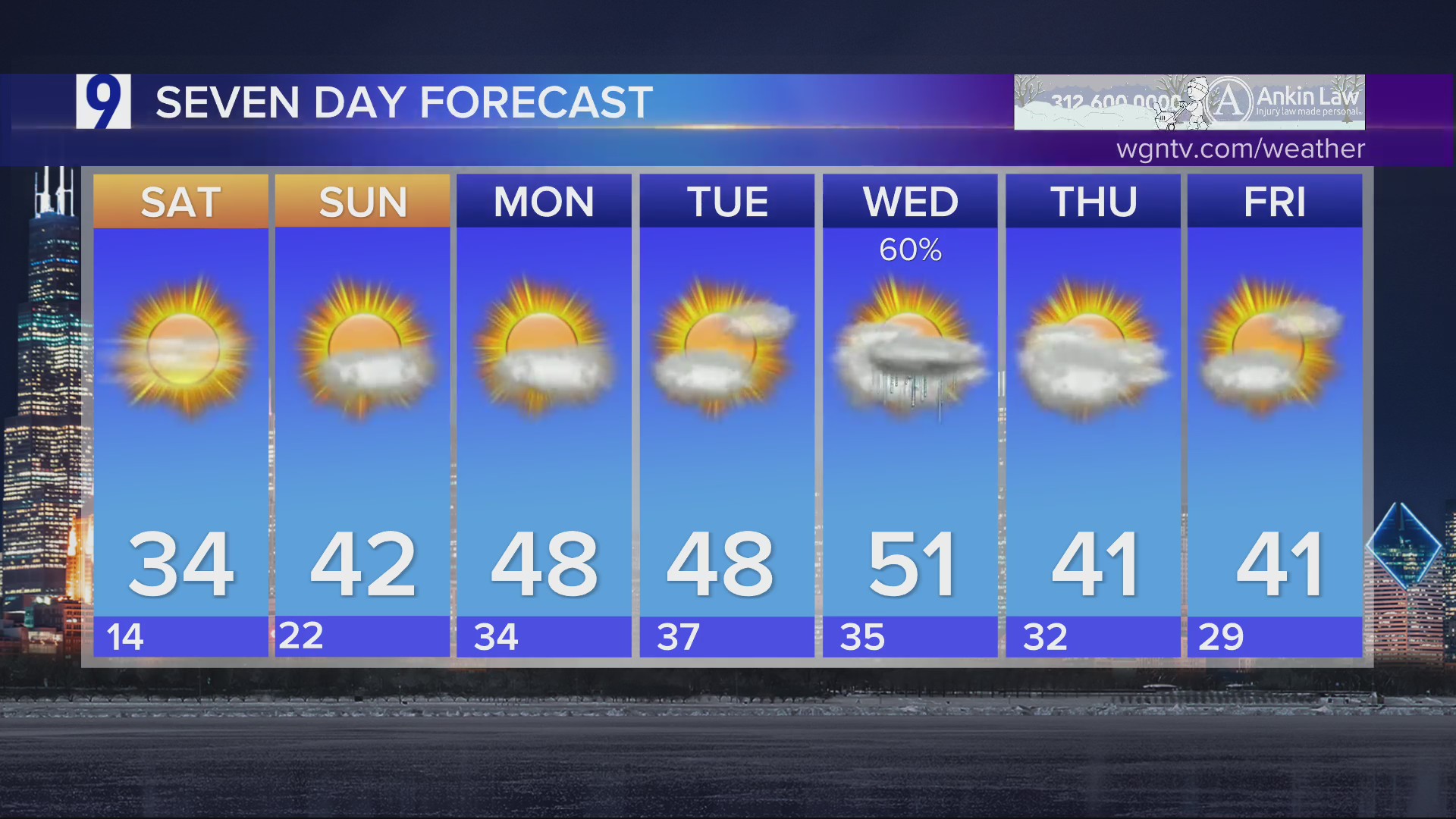 Friday overnight forecast: Beautiful weekend ahead!