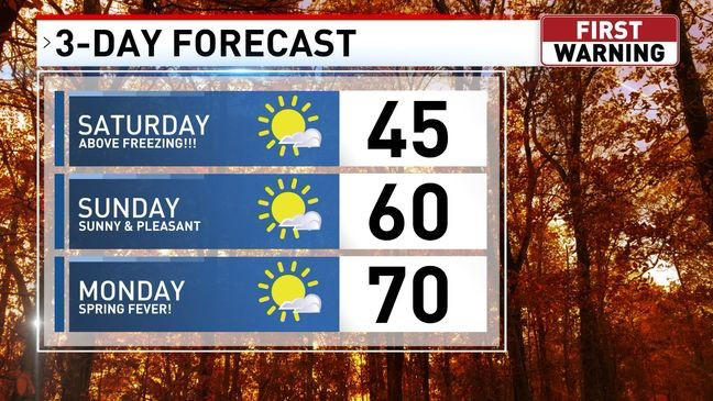 Spring Weather in the Forecast