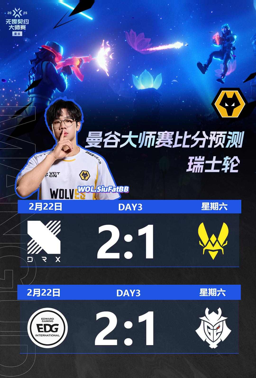 WOL.Juicy认为EDG能零封G2，另外四人觉得EDG打满三局赢下