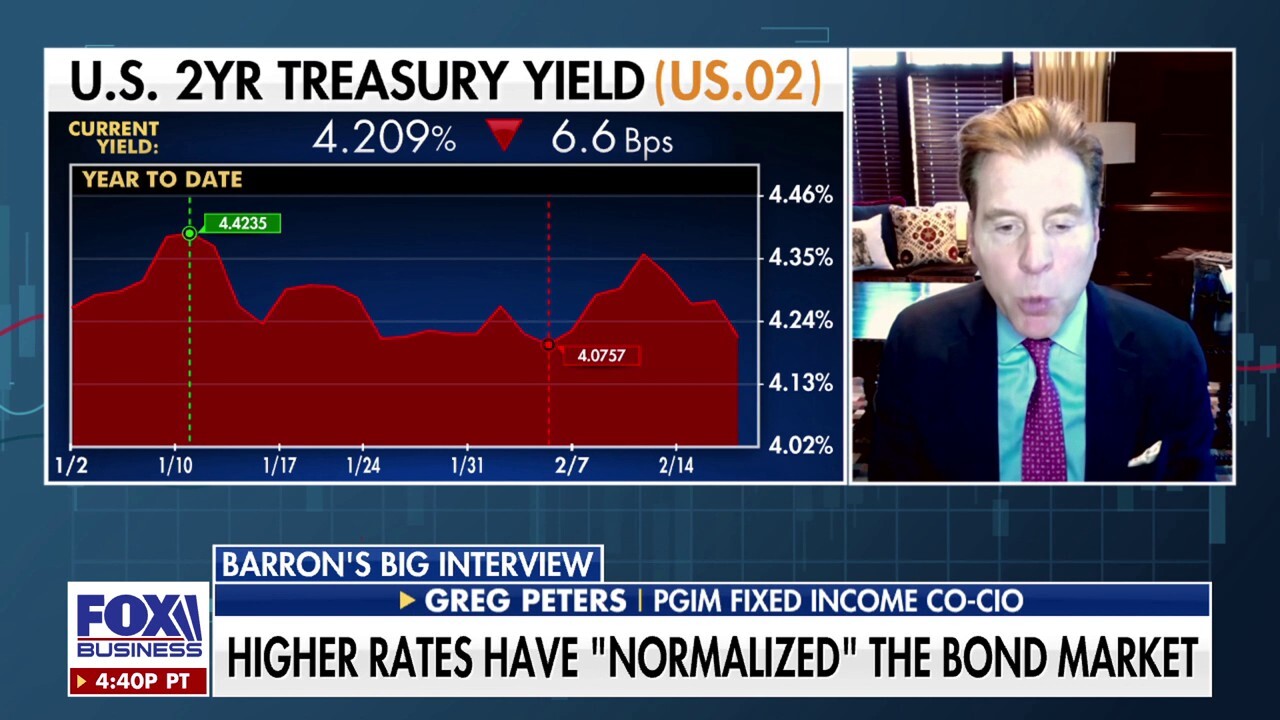 How should investors navigate a fixed income landscape?