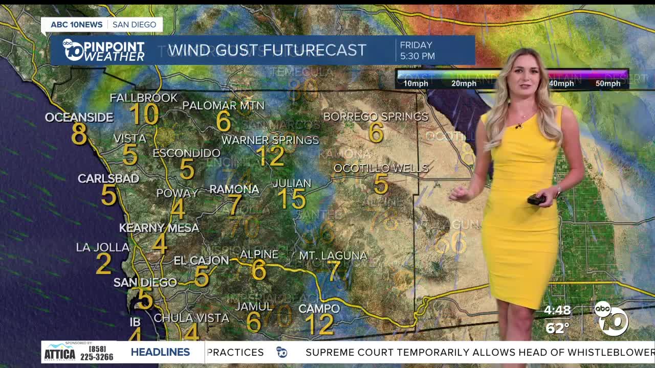 ABC 10News Pinpoint Weather with Weather Anchor Ava Kershner: Sunny and ...