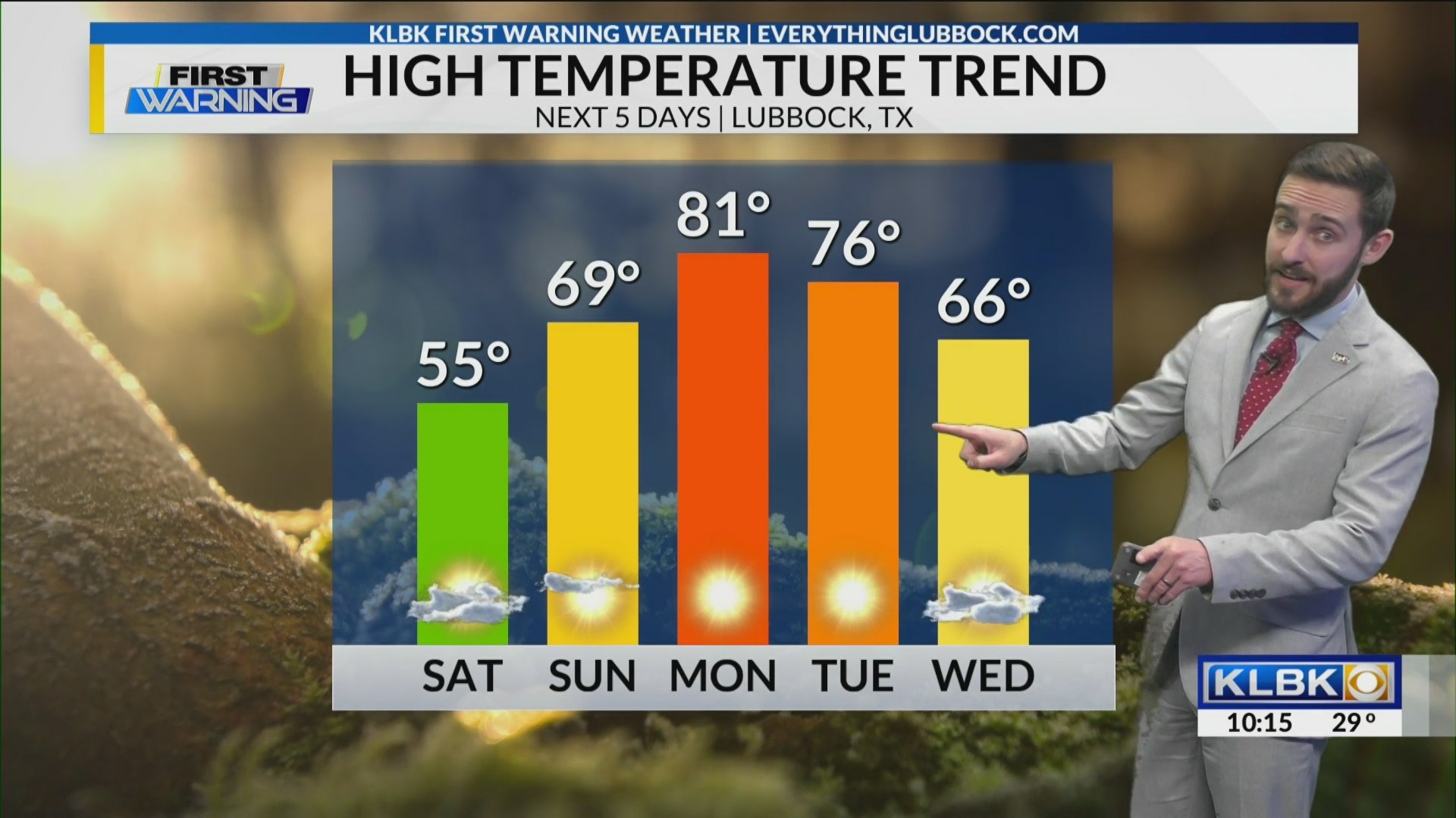 KLBK Weather 10 PM Update | Friday, February 21, 2025