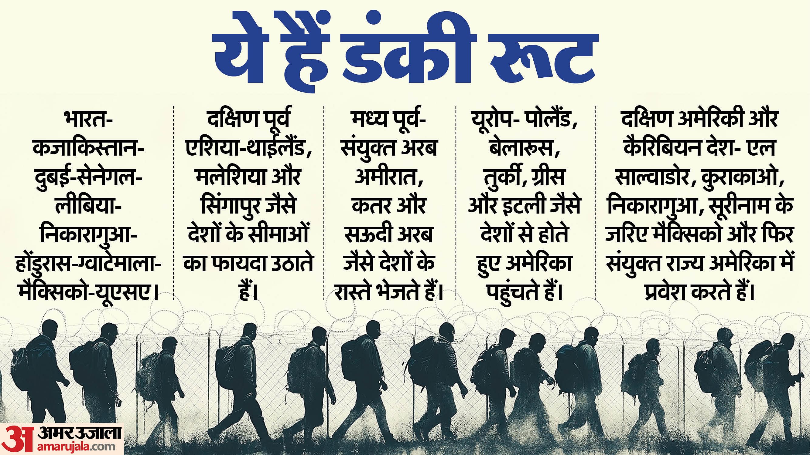 Dunki Route: डंकी रूट का काला सच... 13 महीने की कठिन यात्रा कर पहुंचा ...