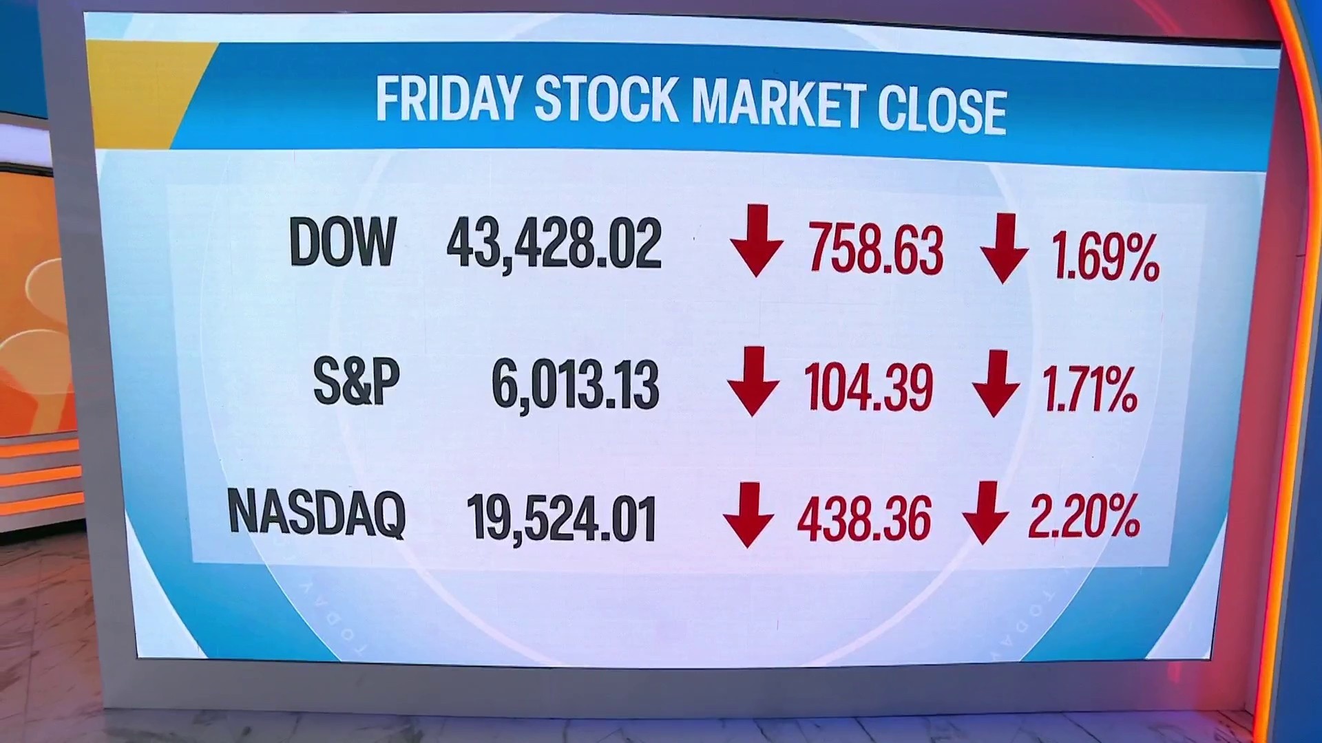 Wall Street sees major drop amid concerns over slowing economy