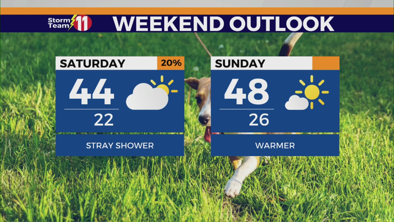 Chilly Saturday with the slight chance of a passing shower, more mild ...