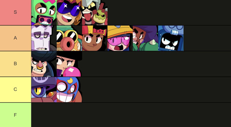 Brawl Stars Tank Tier List (April 2025): All Tank Brawlers, Ranked
