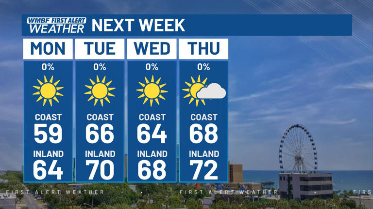 FIRST ALERT: Frost possible tonight, slowly warming up next week