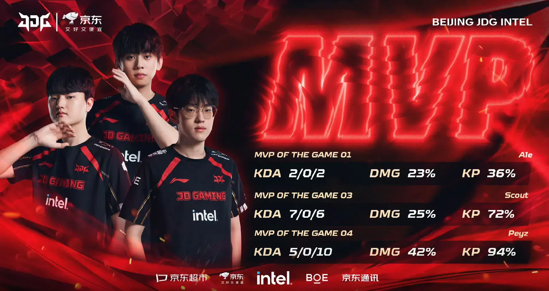 恭喜JDG！JDG 3-1 TT，晋级胜者组决赛，Peyz爆炸Carry！BLG尴尬了