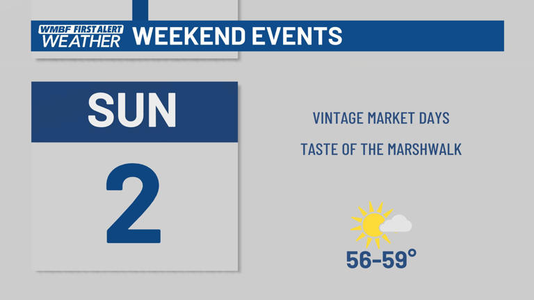 FIRST ALERT: Frost possible tonight, slowly warming up next week