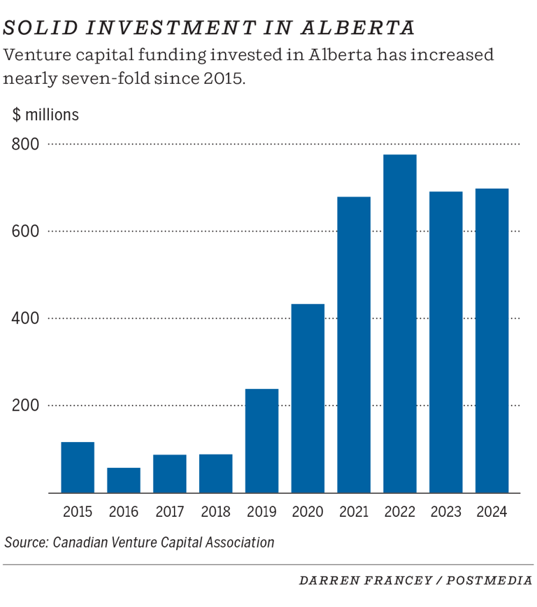 Varcoe: Two promising signs for Alberta's economy? 15 proposed data ...