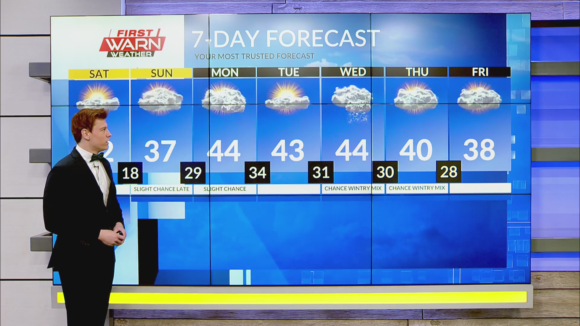 Saturday Morning First Warn Forecast