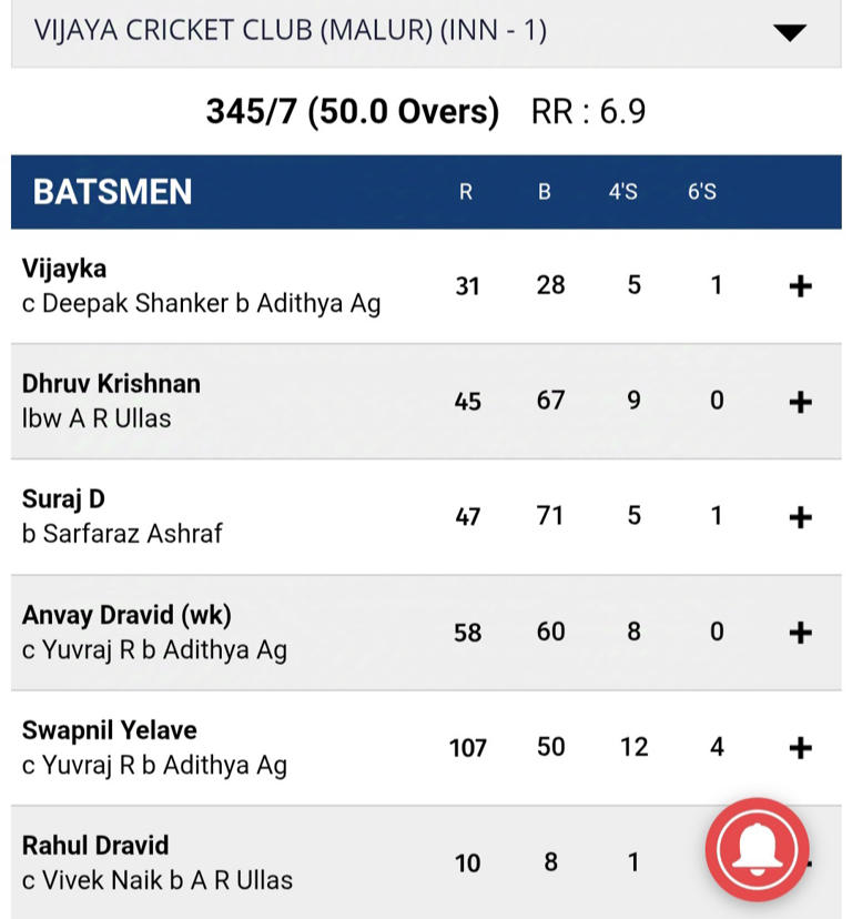Rahul Dravid returns to bat alongside son Anvay during KSCA league game