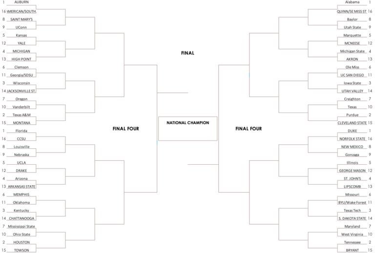 Bracketology: Predicting the 2025 NCAA Tournament Field – Saturday Update