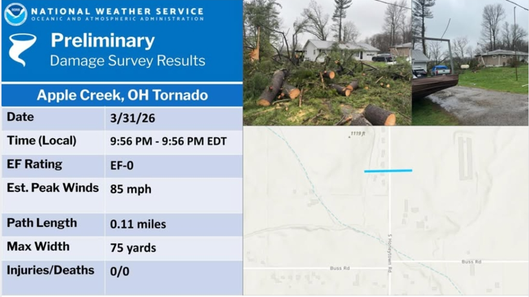 National Weather Service confirms tornado touchdown in Apple Creek