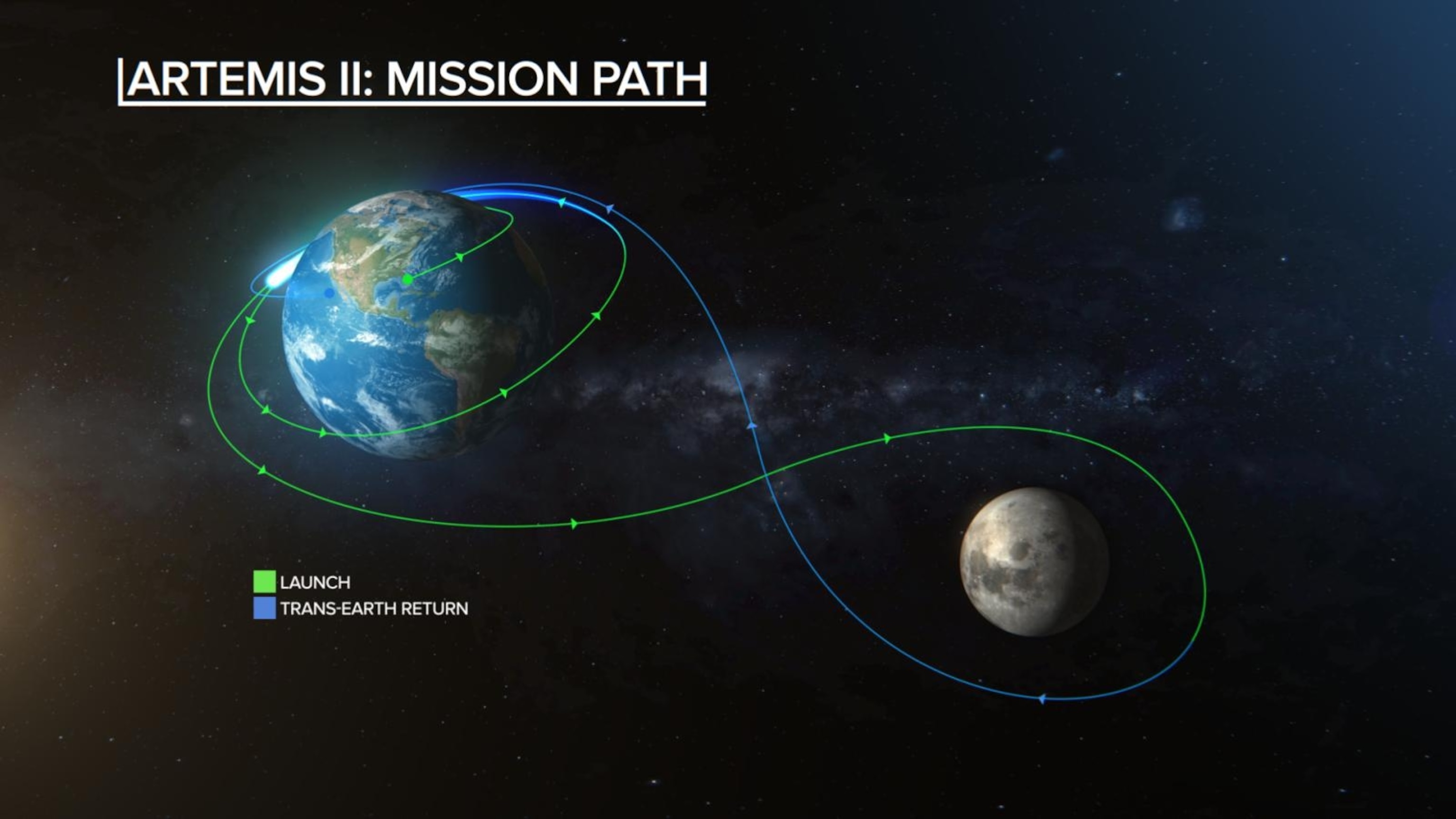 Astronautics expert on how trans-lunar injection burn works