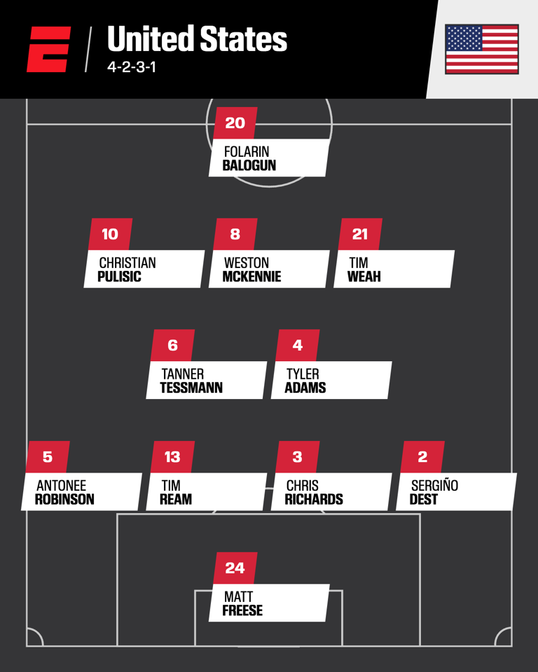 USMNT 2026 World Cup big board 7.0: Who will make Pochettino's squad?