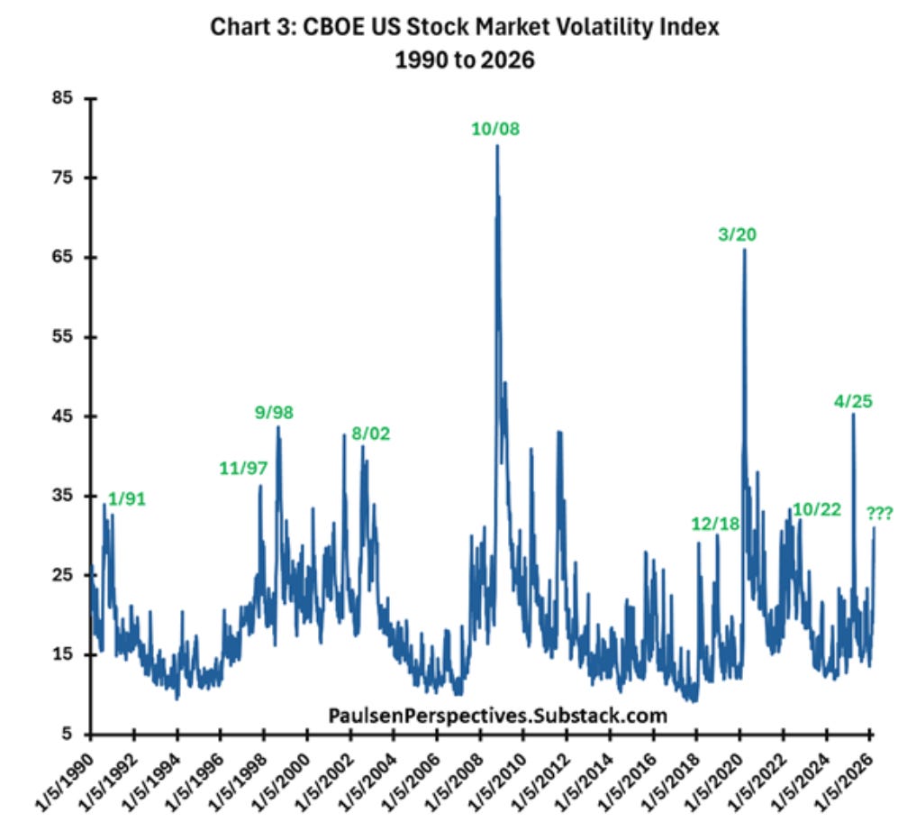 An investment strategist shares 5 charts that show stocks are revving ...