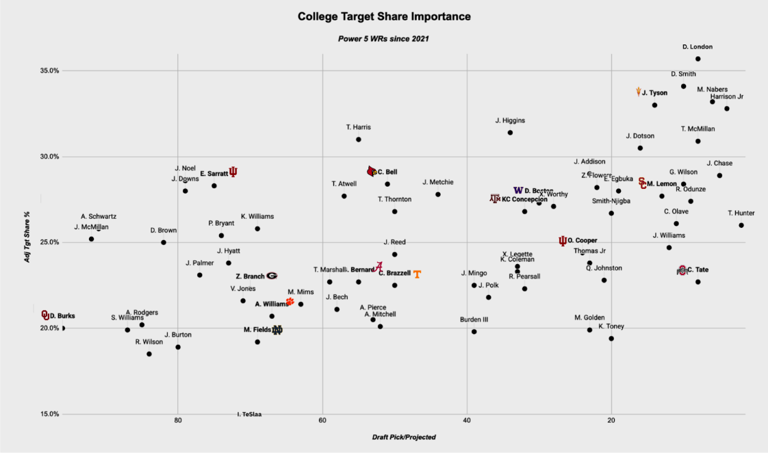 NFL draft 2026: Why fantasy football players need to keep college ...