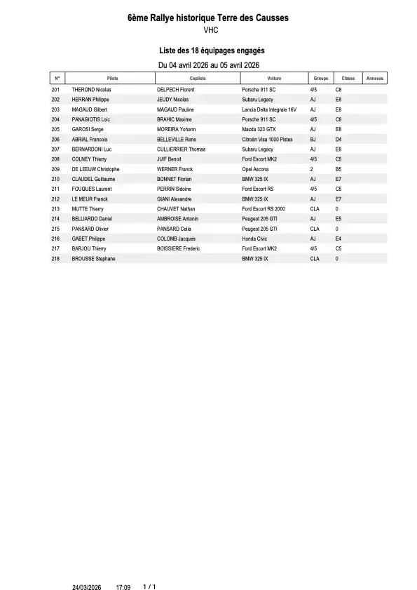 Liste des engagés Rallye Terre des Causses 2026