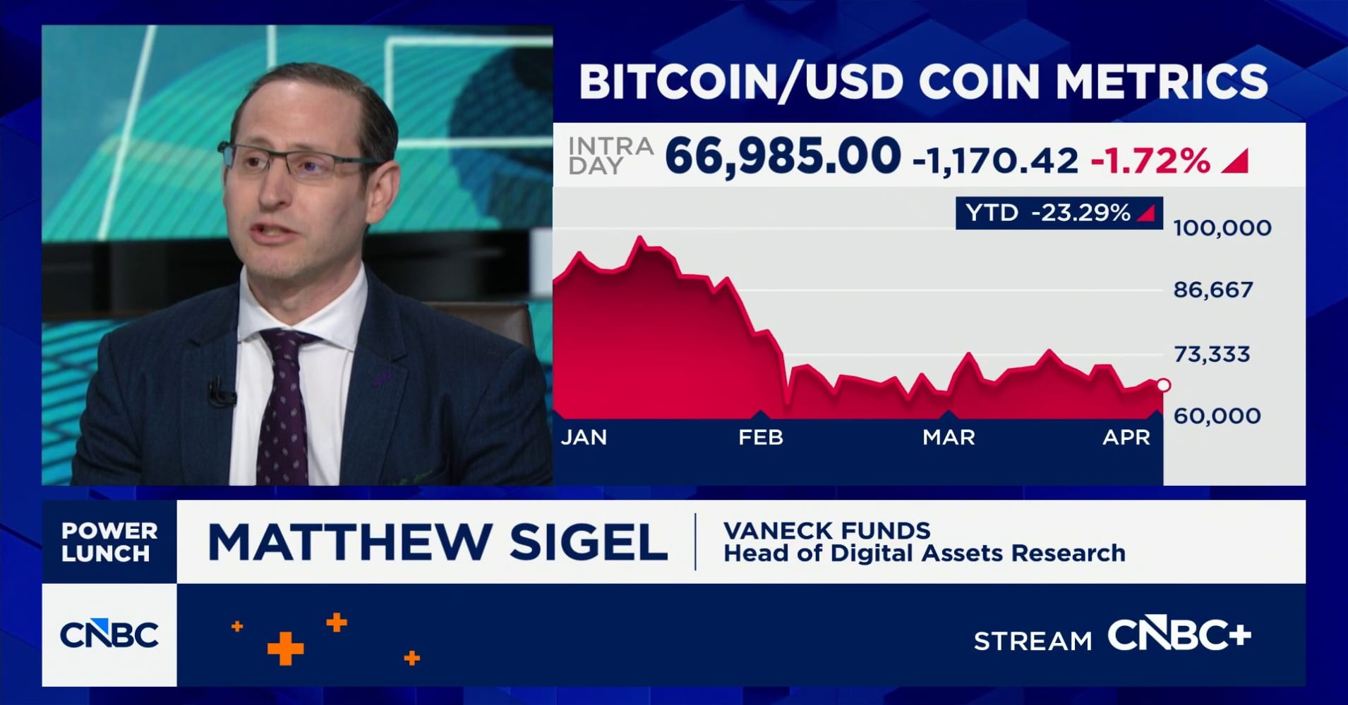 Bitcoin is a '100% viable asset,' depending on when you start the clock ...