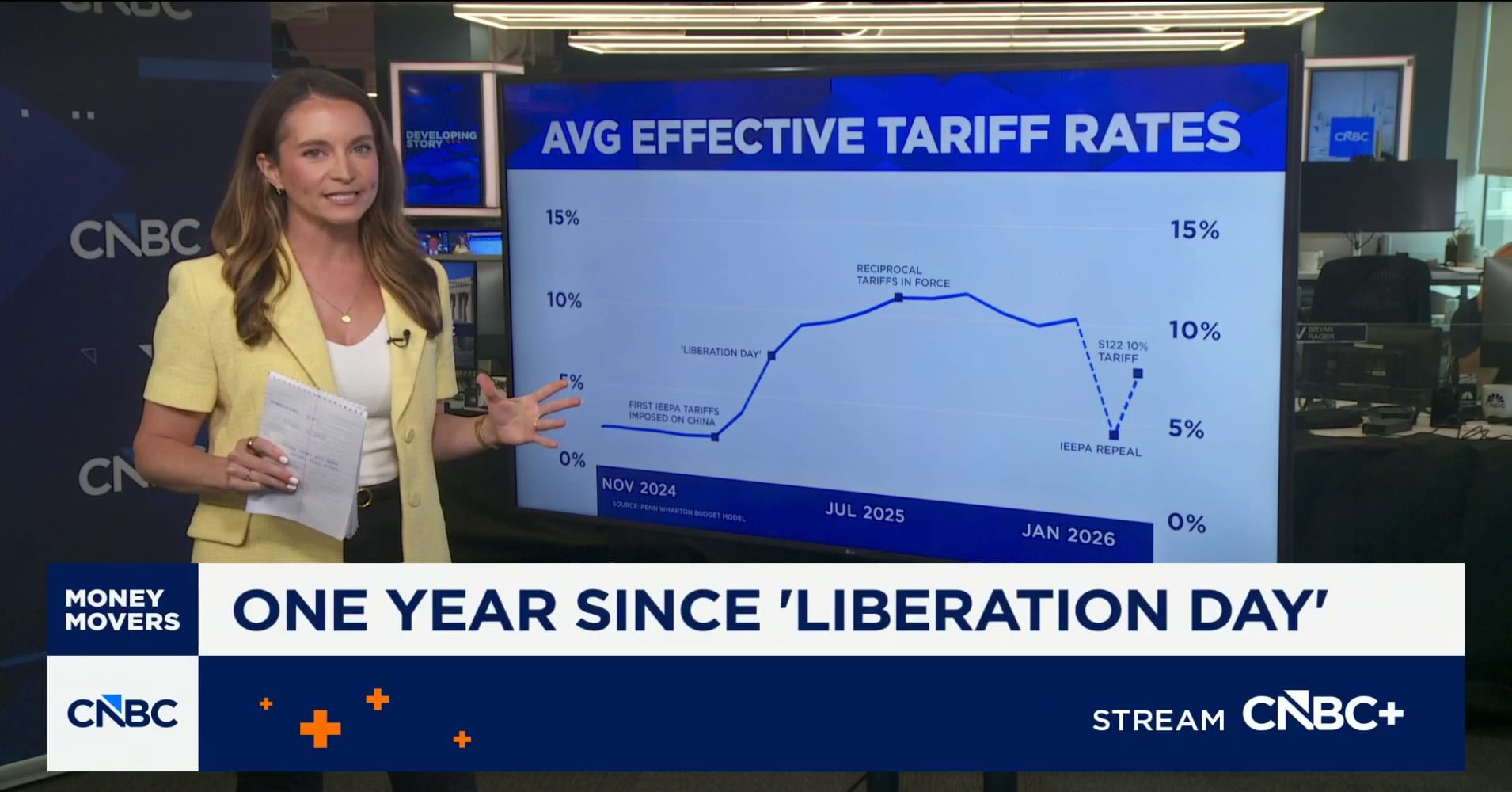 How trade policy has shifted one year after Trump’s ‘Liberation Day ...