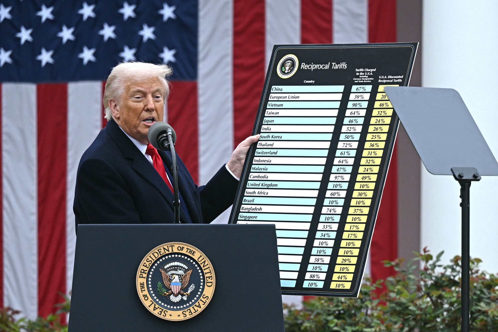 Trump sets 100% tariffs on some prescription drugs