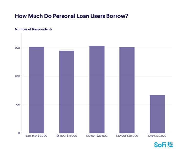 Most Americans considering personal loans are focused on debt reduction ...