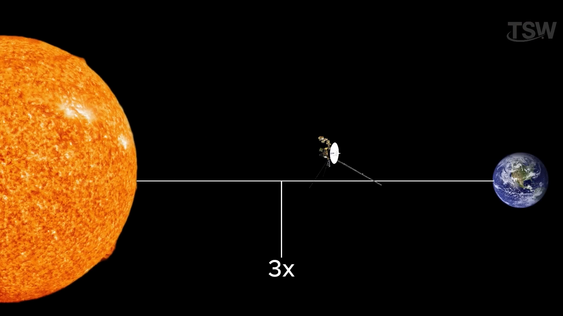 How NASA keeps Voyager alive at the edge of interstellar space