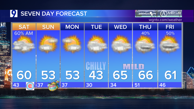 Forecast: Stormy night ahead