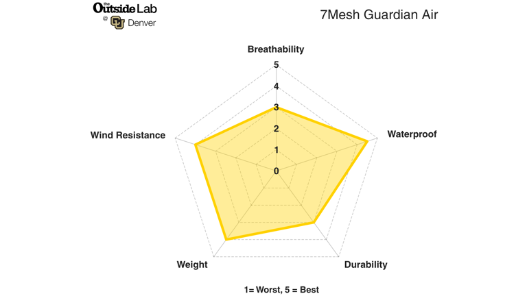 We backpacked through a year of torrential downpours to find the best ...