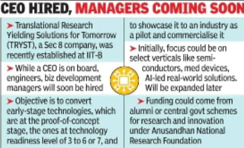 IIT-Bombay means business: Section 8 company to bridge lab-market gap