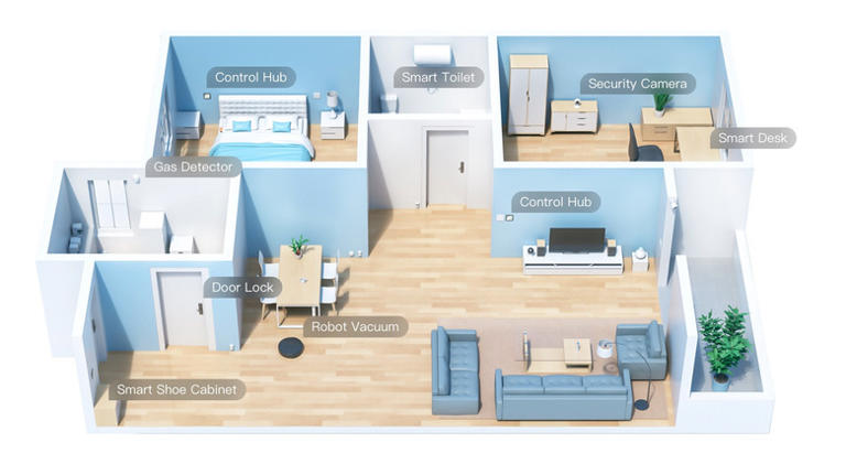 What Are Tuya Smart Devices & How Do They Work?
