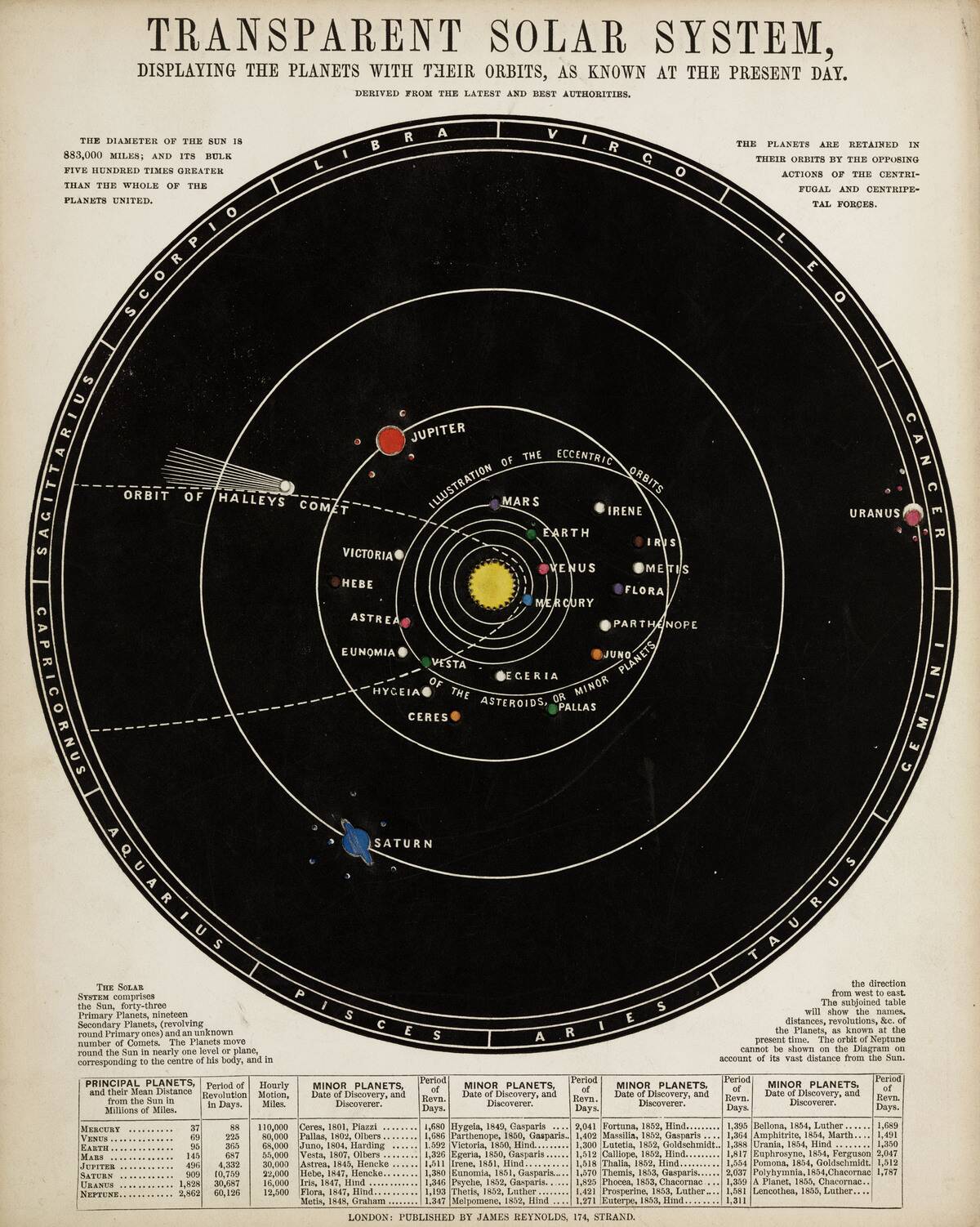 How asteroid strikes shaped Earth's history
