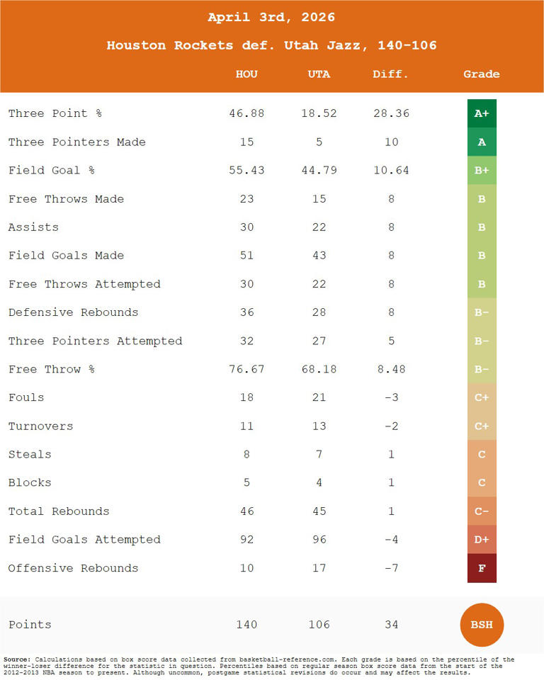 The NBA’s Tankathon 2026 hits an embarrassing new low