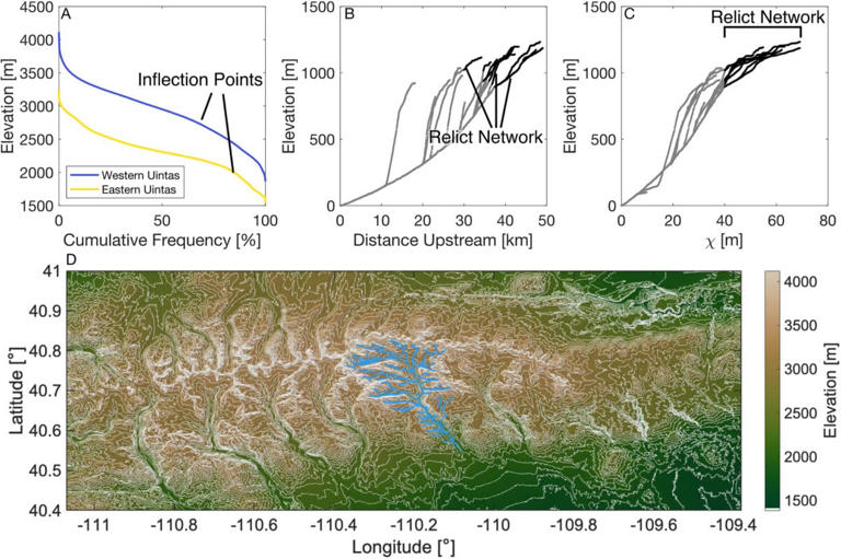 Researchers pinpoint the exact moment the Green River carved its path ...