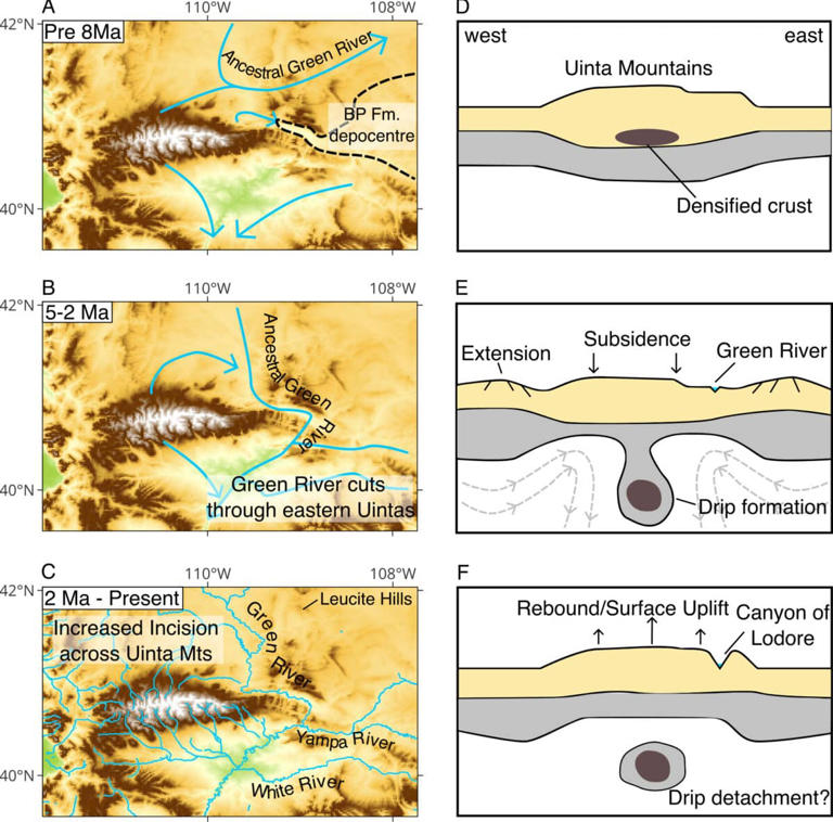 Researchers pinpoint the exact moment the Green River carved its path ...