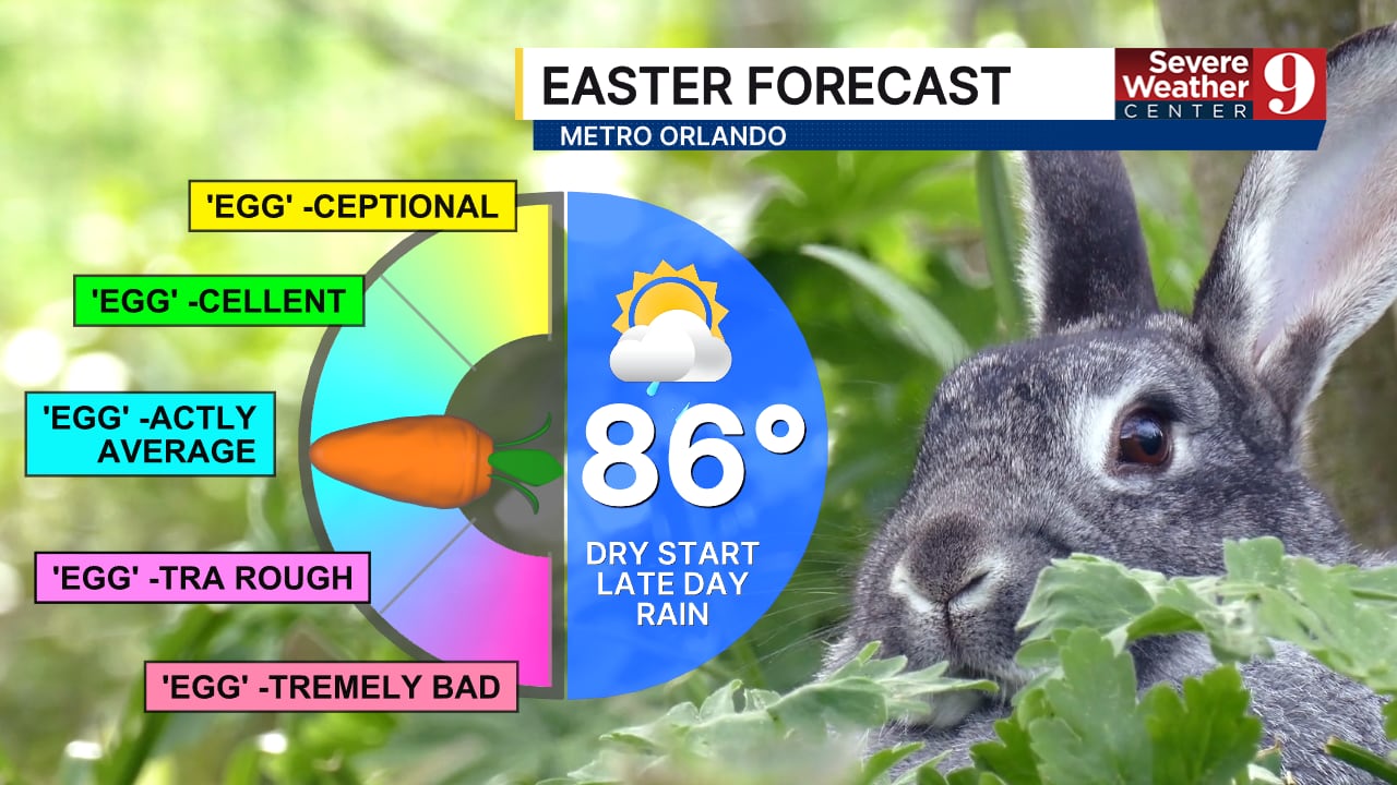 Easter weekend weather in Central Florida: sunny & warm, storms ...