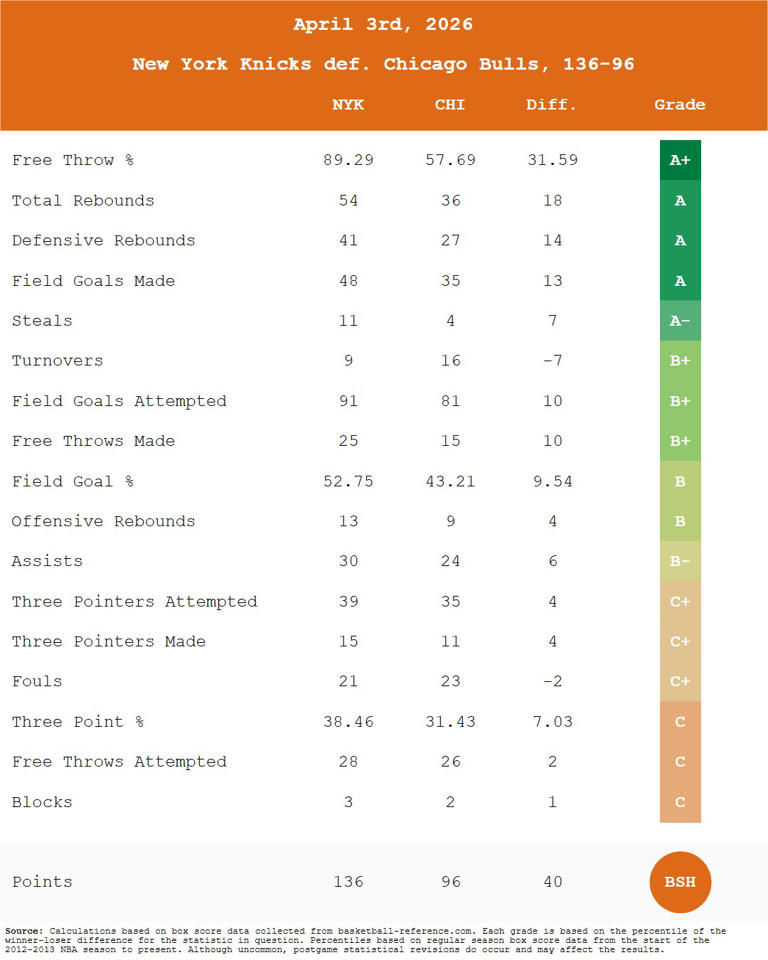 The NBA’s Tankathon 2026 hits an embarrassing new low