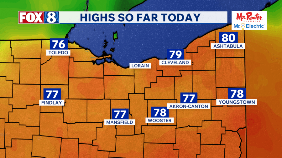 Record-breaking temperature reached Saturday in Cleveland