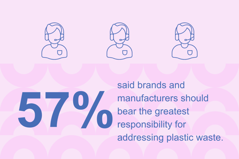 How Americans are driving the move from plastic to plant-based ...