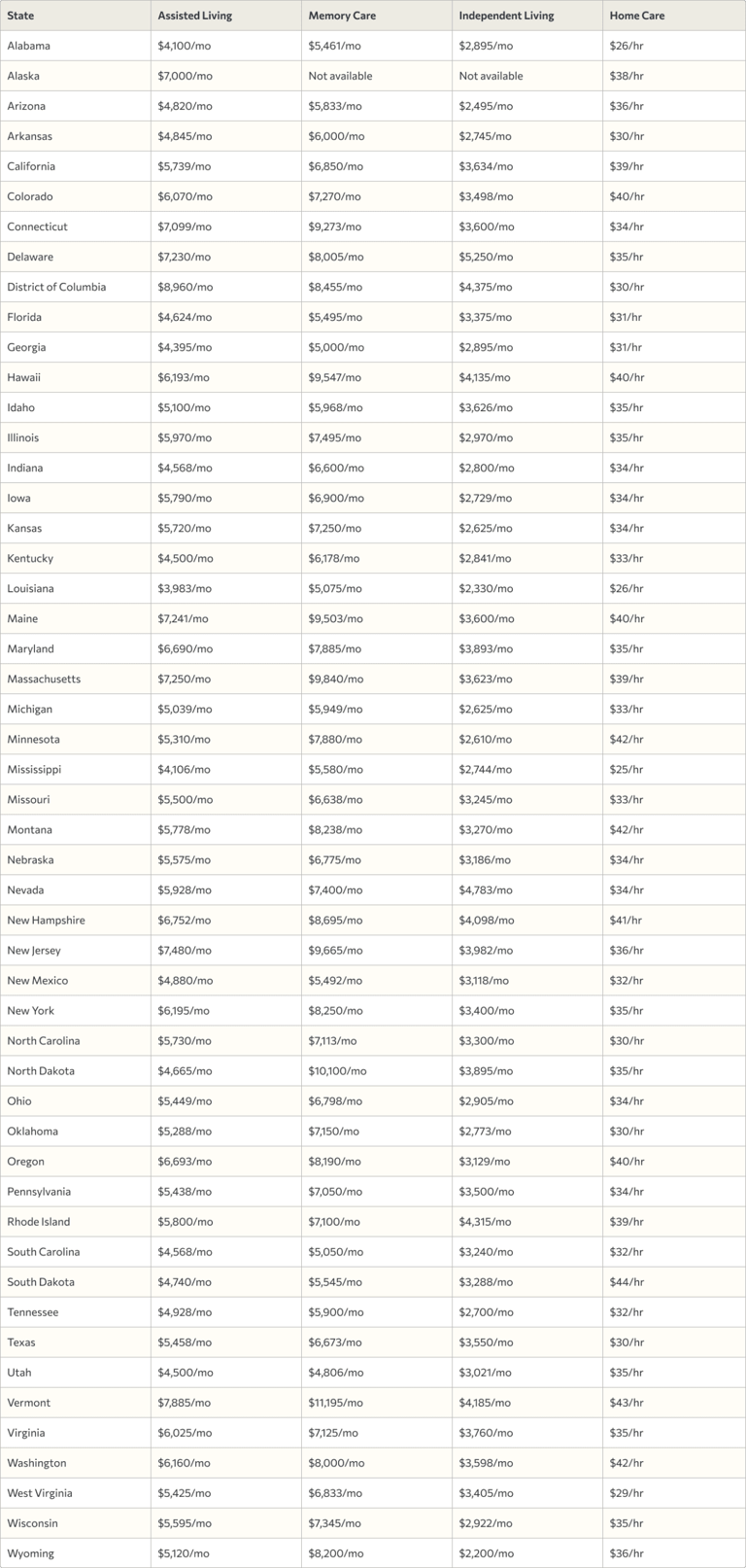 2026 report: Costs of long-term care and senior living