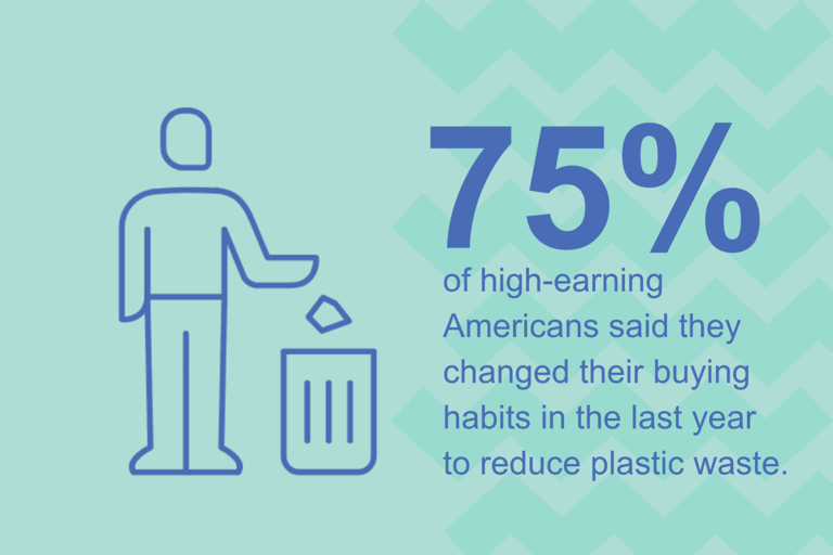 How Americans are driving the move from plastic to plant-based ...