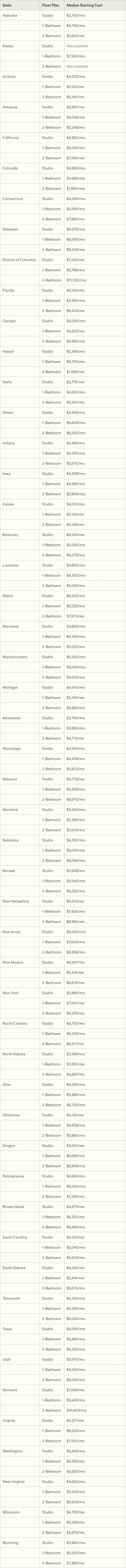 2026 report: Costs of long-term care and senior living