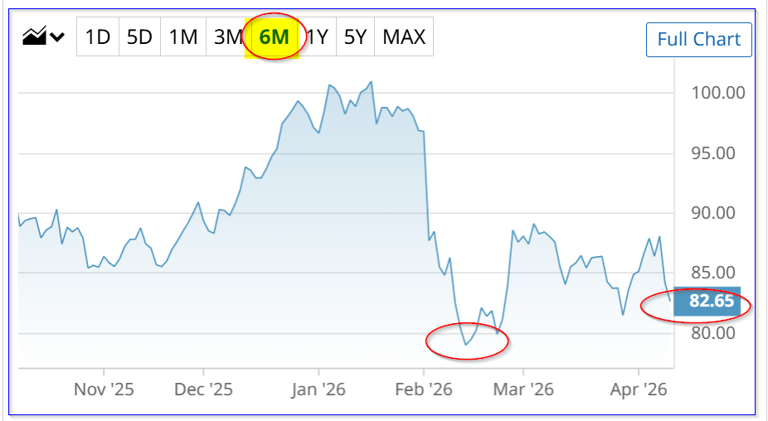 Shorting Nasdaq, Inc. put options makes sense - a bullish play on NDAQ