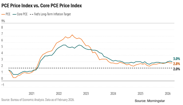 Why the latest inflation numbers look hideous – and may get worse