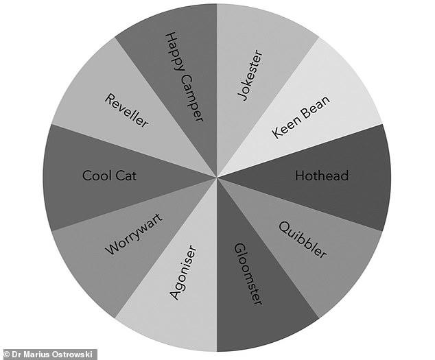 Revealed: The 10 types of thinker, according to science - are you a ...