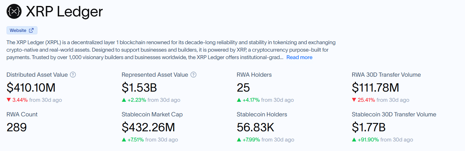 XRP Ledger stablecoin volume surges to $1,770,000,000